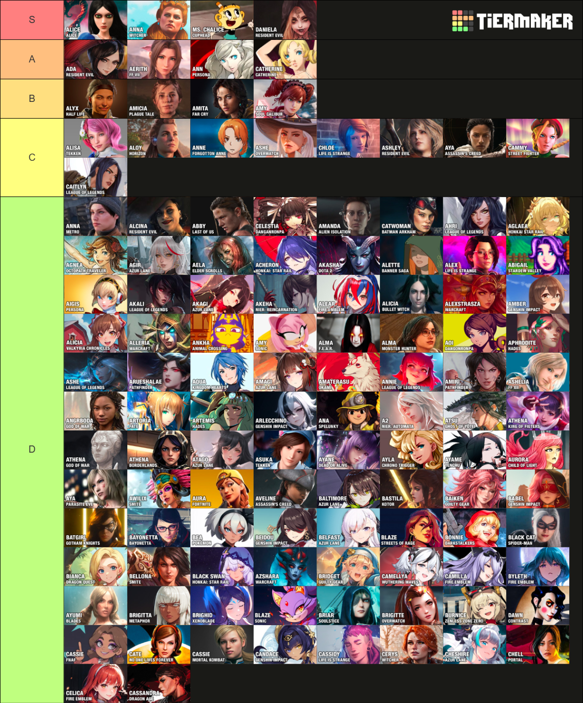 Popular female video game characters Tier List (Community Rankings ...