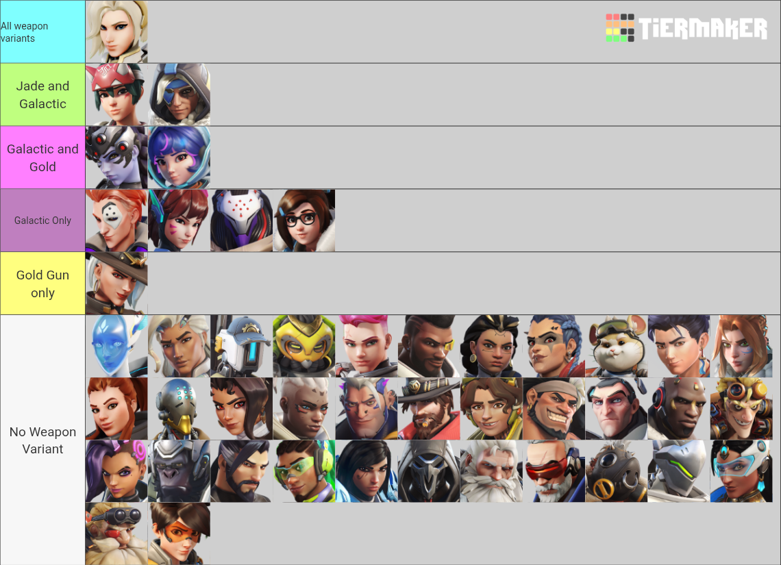 Overwatch 2 Heroes (up to Vendetta) Tier List (Community Rankings ...