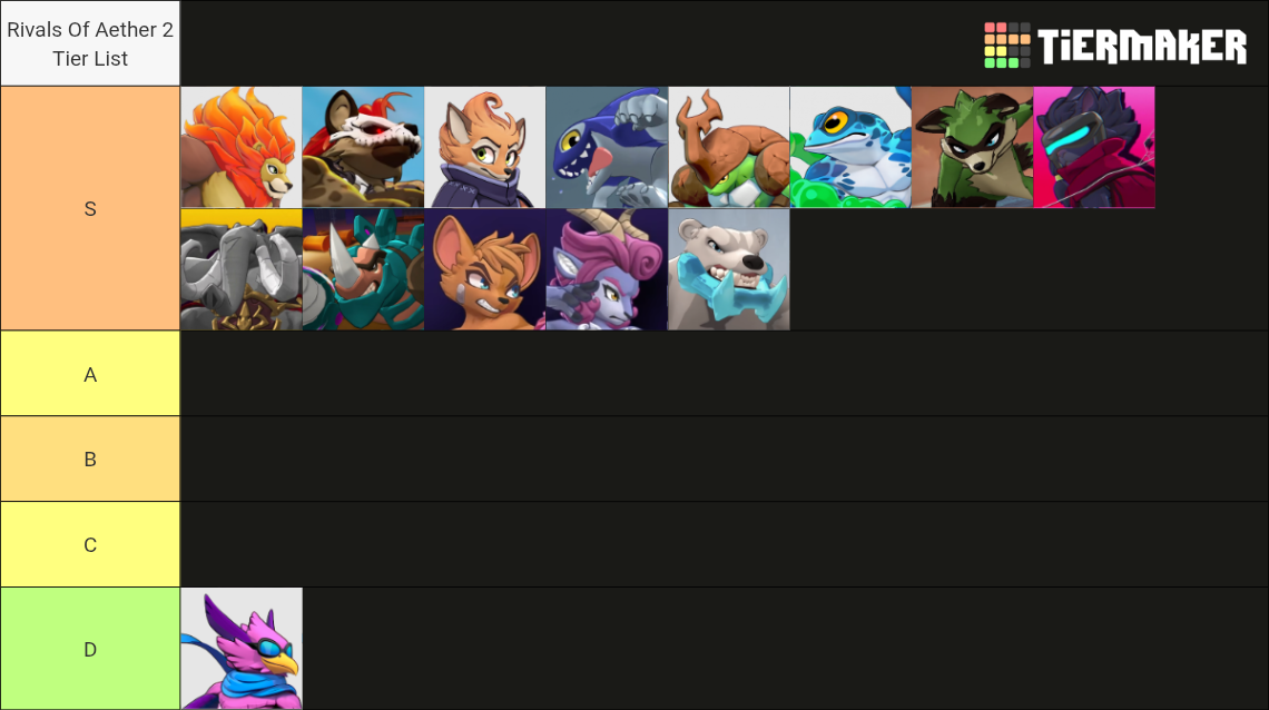 Rivals 2 Characters Tier List (Community Rankings) - TierMaker