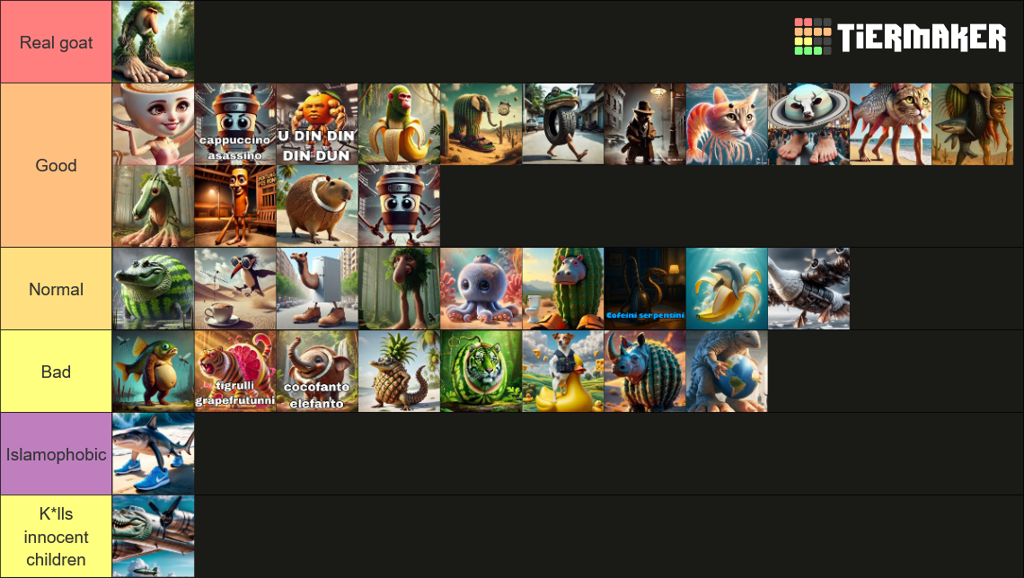 All Italian brainrot Tier List (Community Rankings) - TierMaker