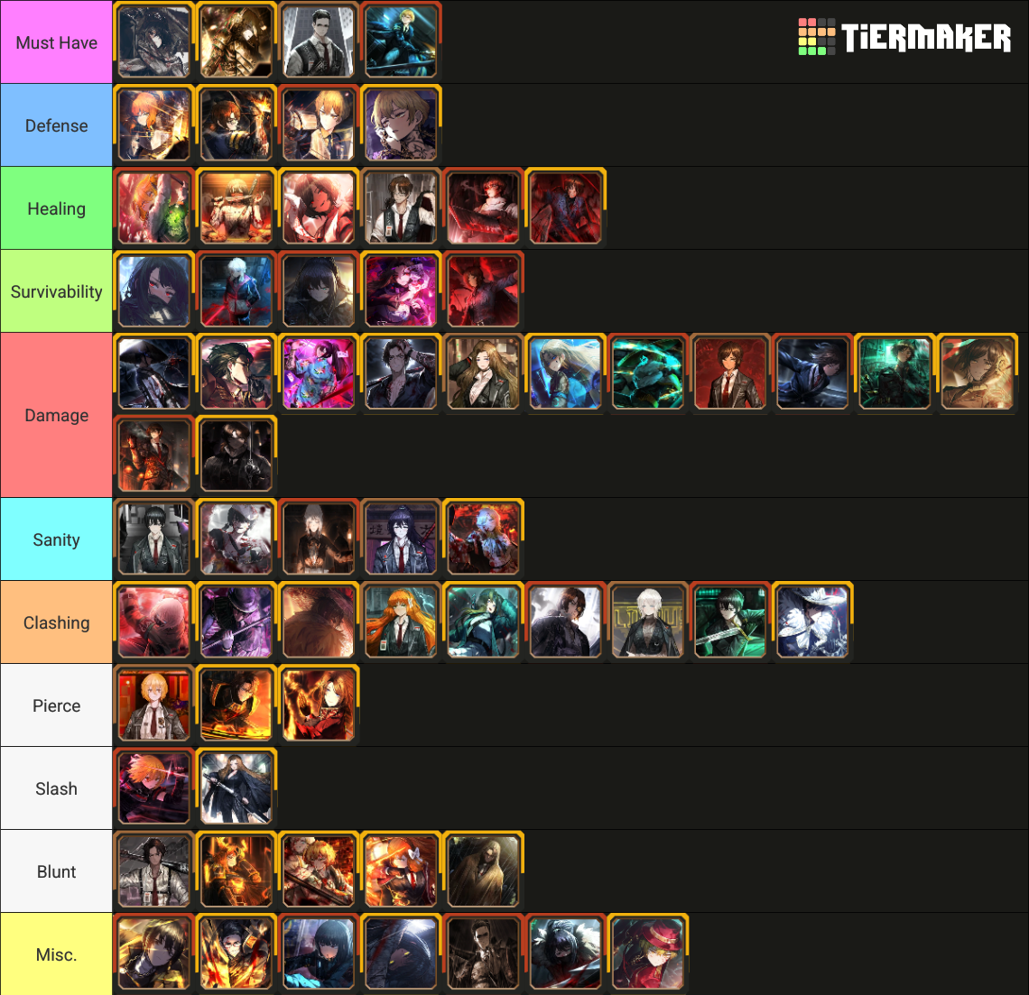 Limbus Company Identity List [12/4/2025] Tier List (Community Rankings ...