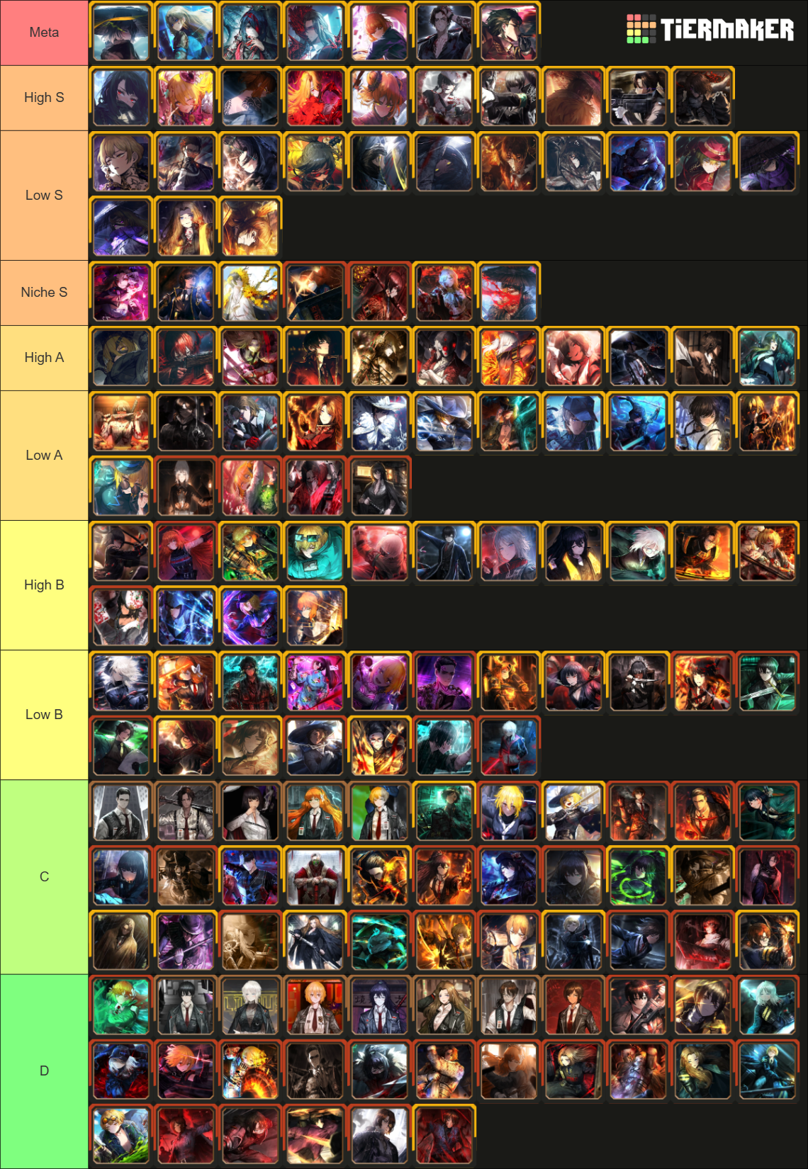 Limbus Company Identity List [12/4/2025] Tier List (Community Rankings ...