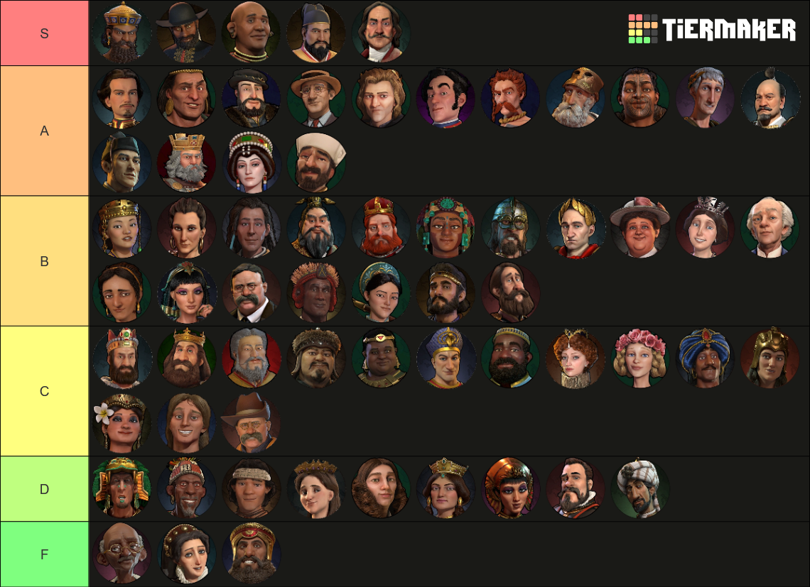 civ 6 leaders [Complete] Tier List (Community Rankings) - TierMaker