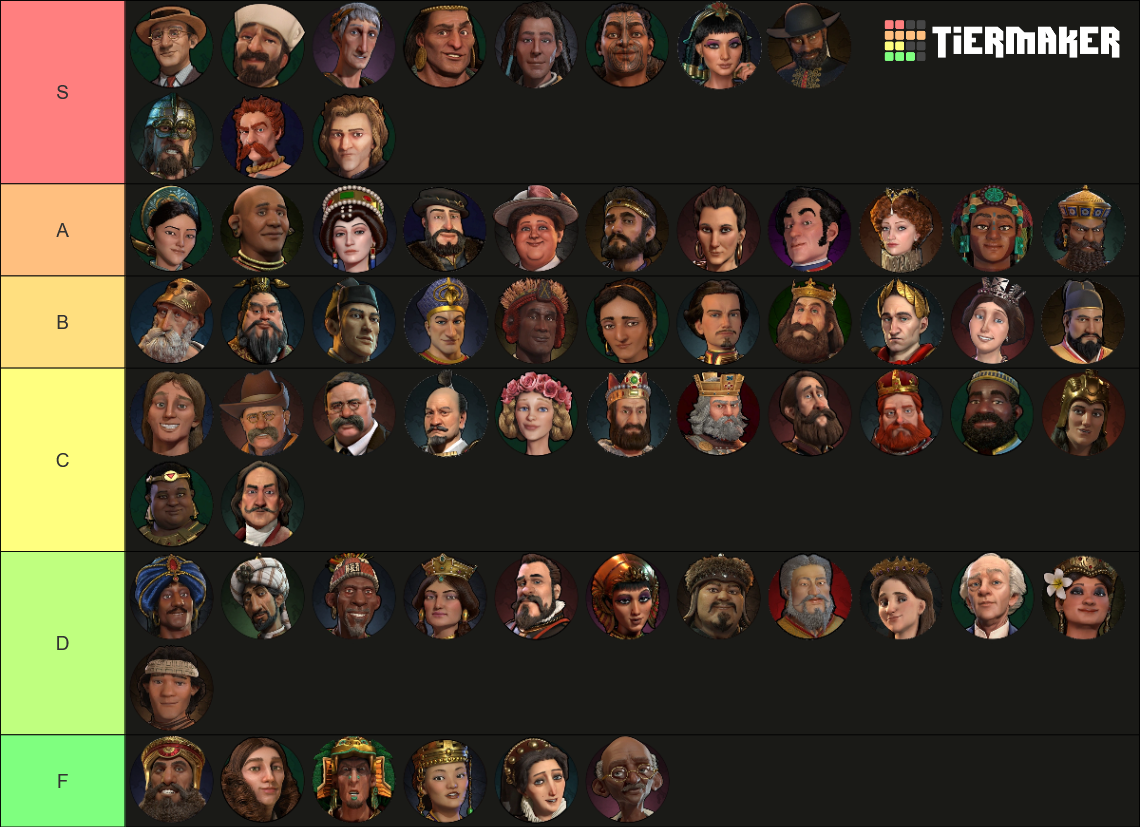 civ 6 leaders [Complete] Tier List (Community Rankings) - TierMaker