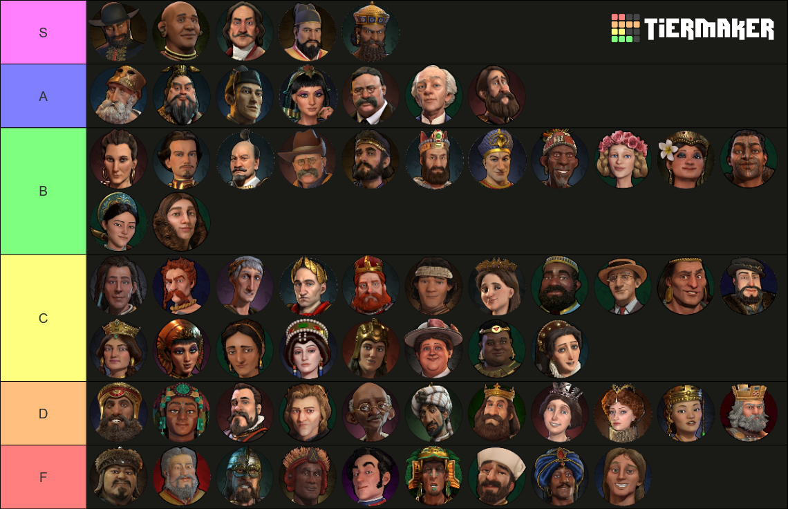 civ 6 leaders [Complete] Tier List (Community Rankings) - TierMaker