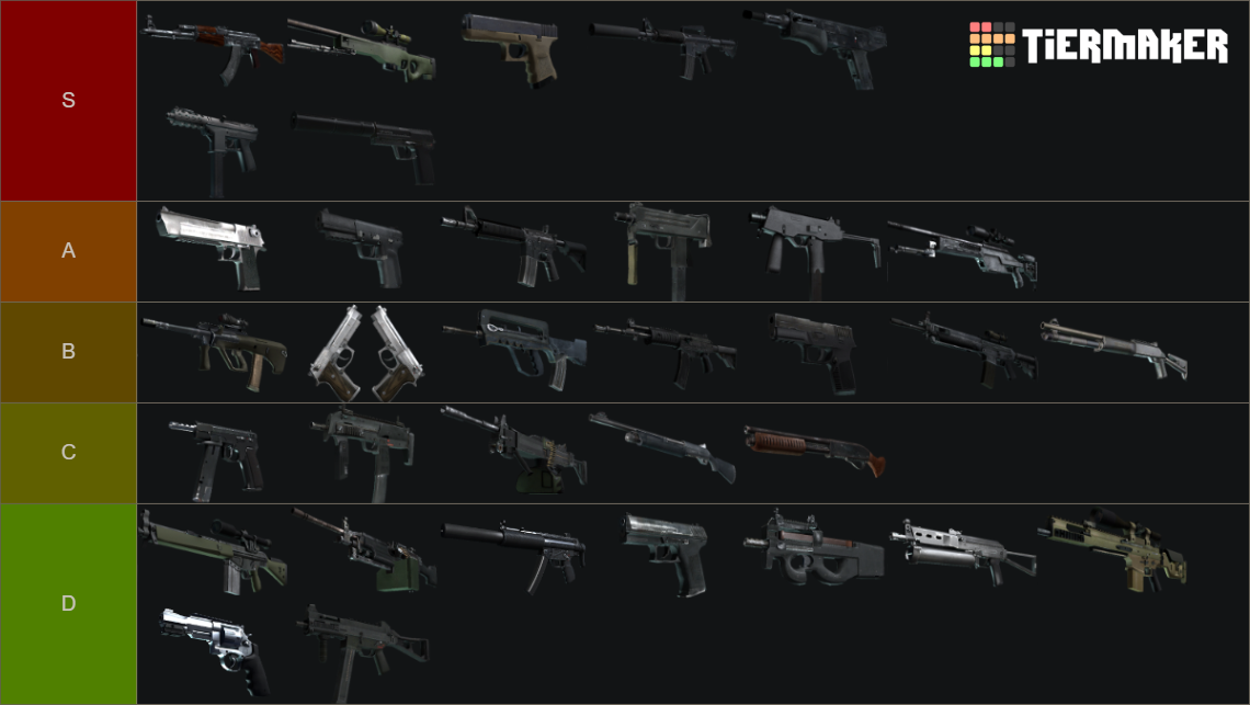 CS:GO Guns Tier List (Community Rankings) - TierMaker