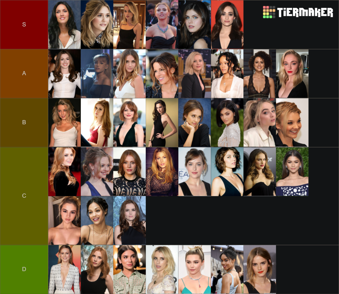 Most Beautiful Women Tier List (Community Rankings) - TierMaker