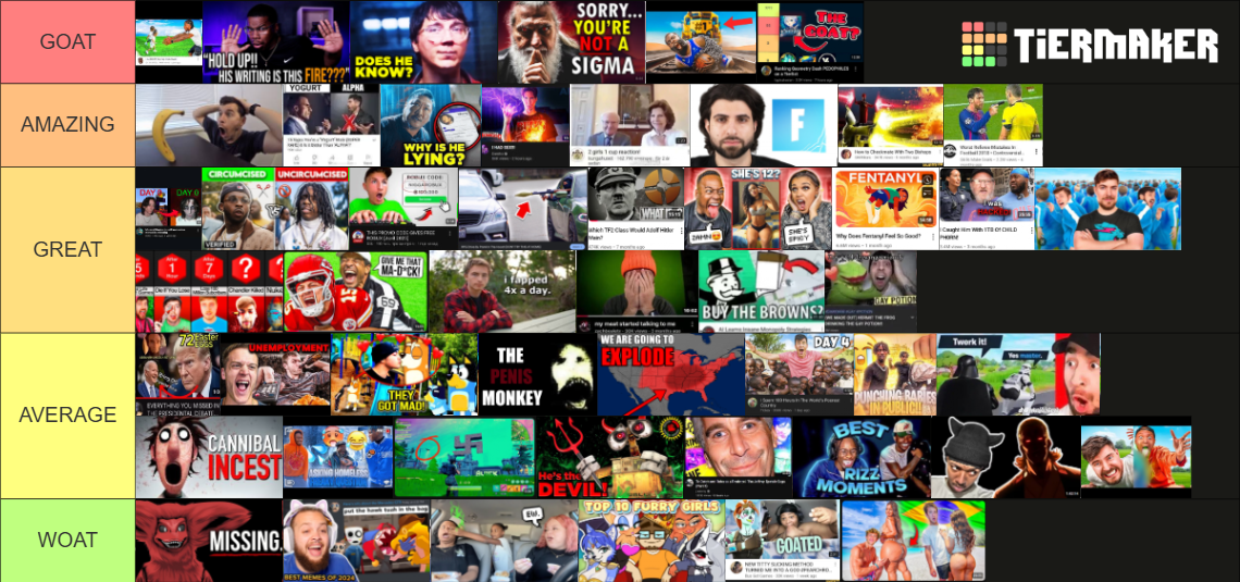 best thumbnails oat Tier List (Community Rankings) - TierMaker