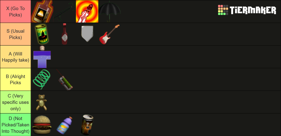 Combat Initiation Gears (v2.0.0) Tier List (Community Rankings) - TierMaker