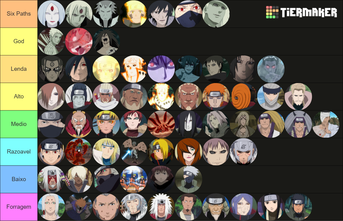 Naruto Power Levels Tier List (Community Rankings) - TierMaker