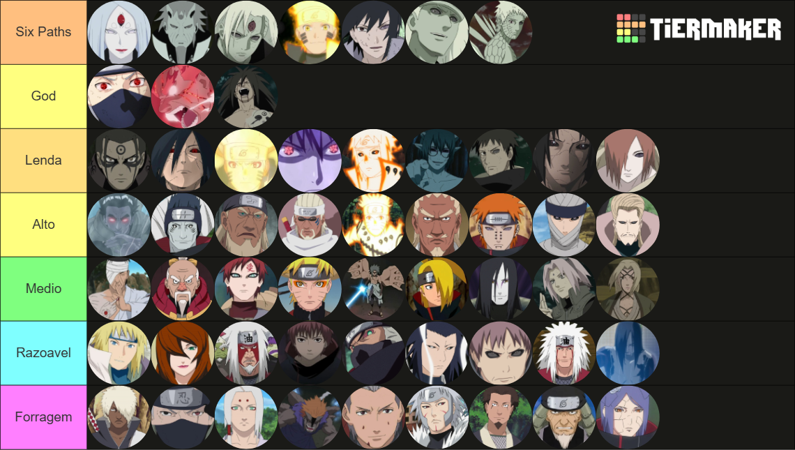 Naruto Power Levels Tier List (Community Rankings) - TierMaker