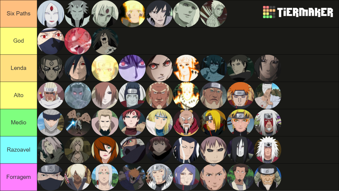 Naruto Power Levels Tier List (Community Rankings) - TierMaker