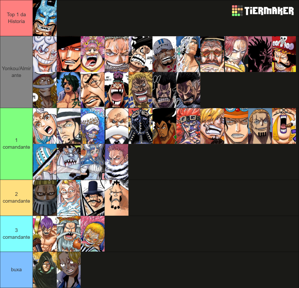 One Piece Power Scaling 100+ characters Tier List (Community Rankings ...