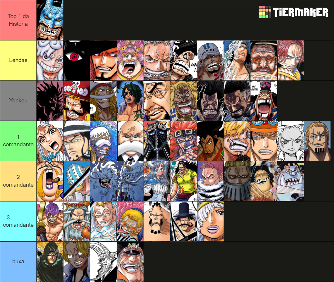 One Piece Power Scaling 100+ characters Tier List (Community Rankings ...