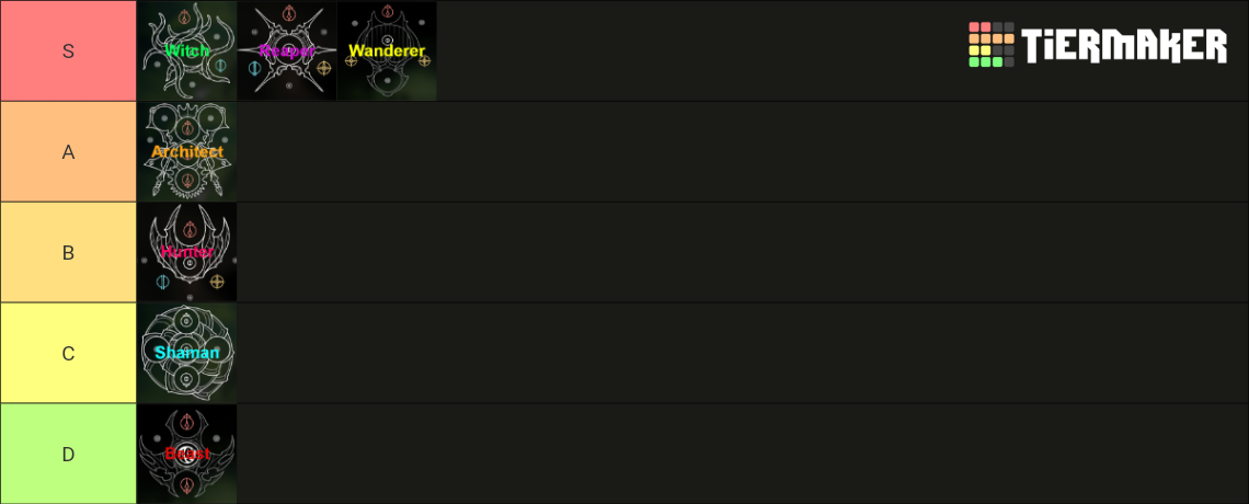 Hollow Knight Silksong Crests Tier List (Community Rankings) - TierMaker