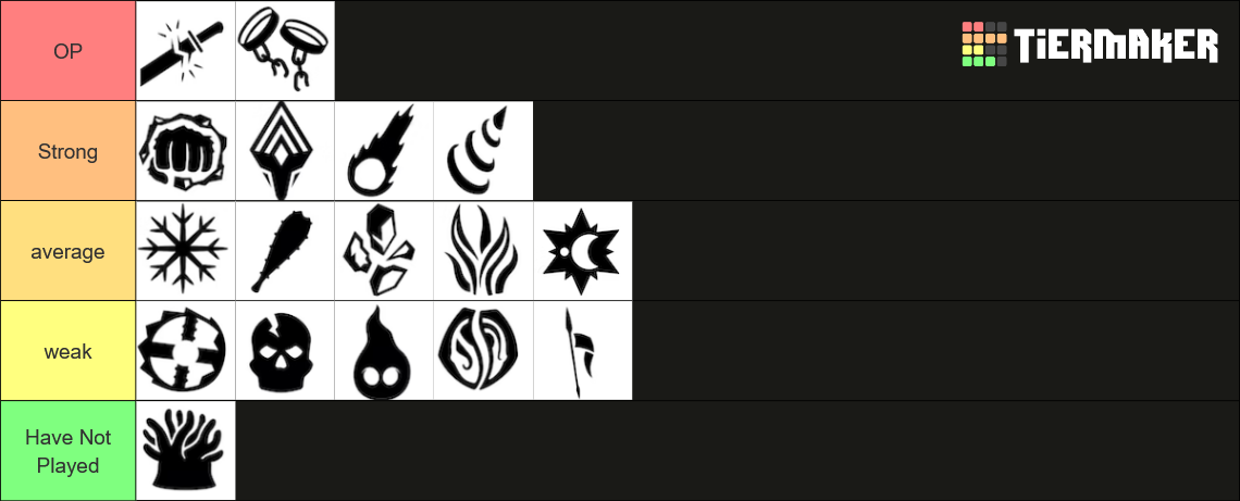 All Frosthaven Classes Tier List (Community Rankings) - TierMaker