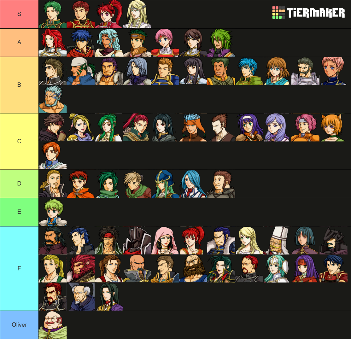 Fire Emblem Path of Radiance Tier List (Community Rankings) - TierMaker