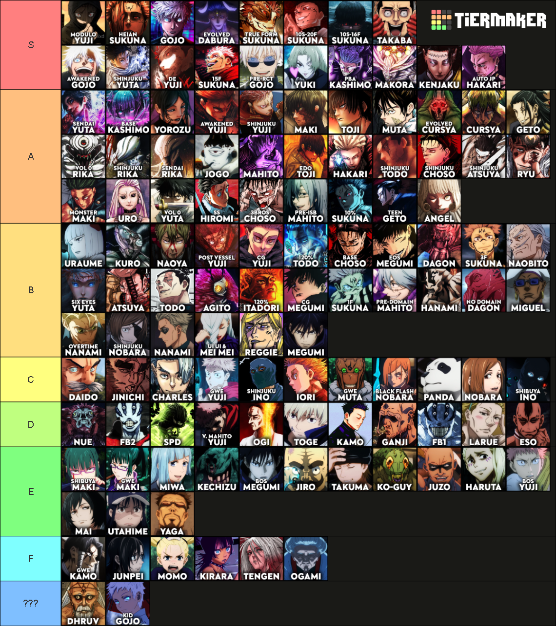 Jujutsu Kaisen Power Scale / Strength List [Modulo] Tier List ...