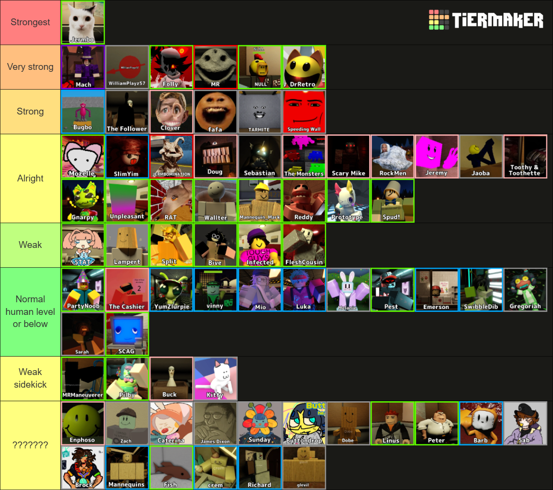 REGRETEVATOR TIERLIST (10/25/24) Tier List (Community Rankings) - TierMaker