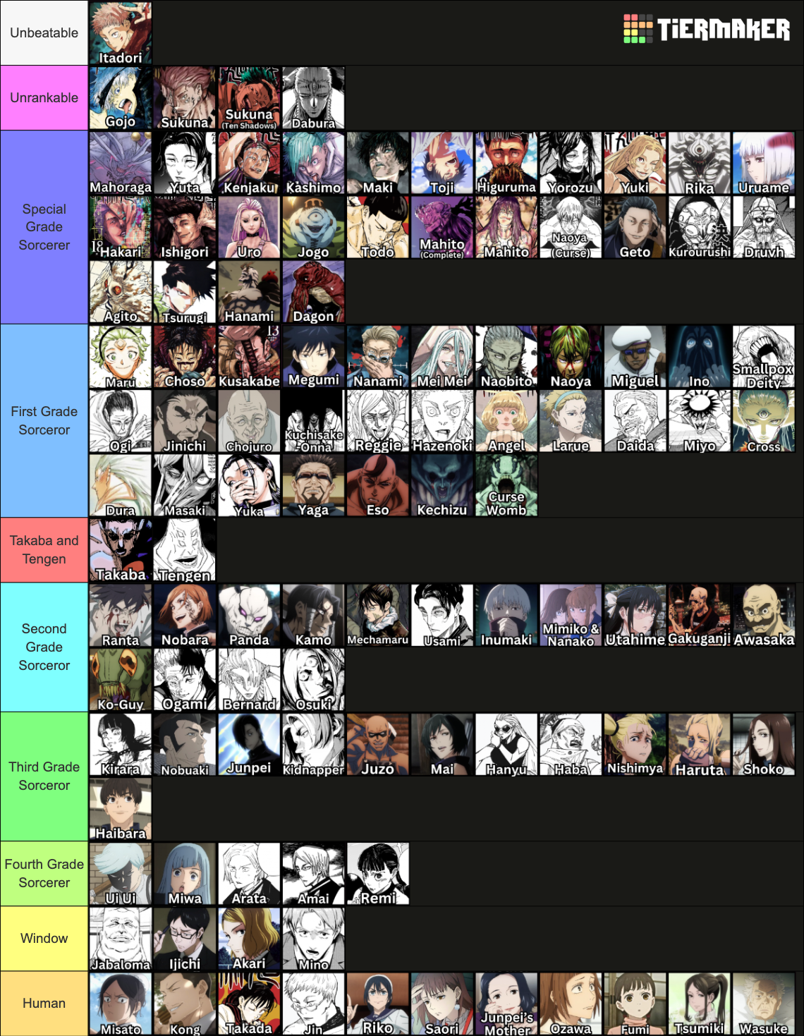 Jujutsu Kaisen JJK Characters (All Characters) Tier List (Community ...