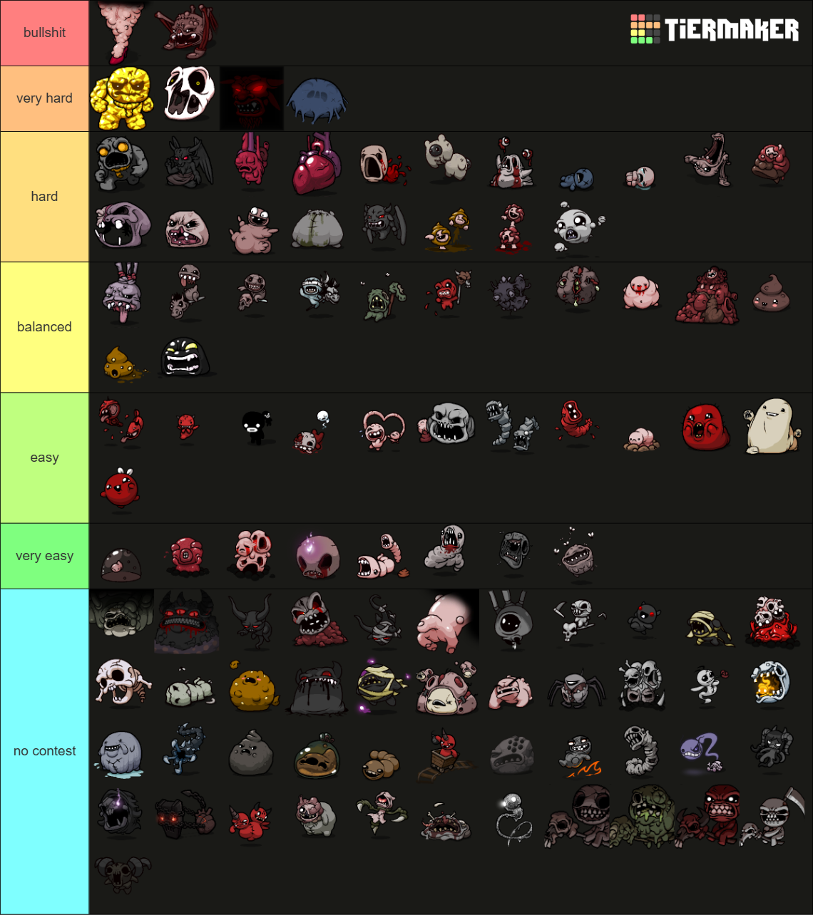 The Binding of Isaac: Repentance All Bosses & Mini-bosses Tier List ...