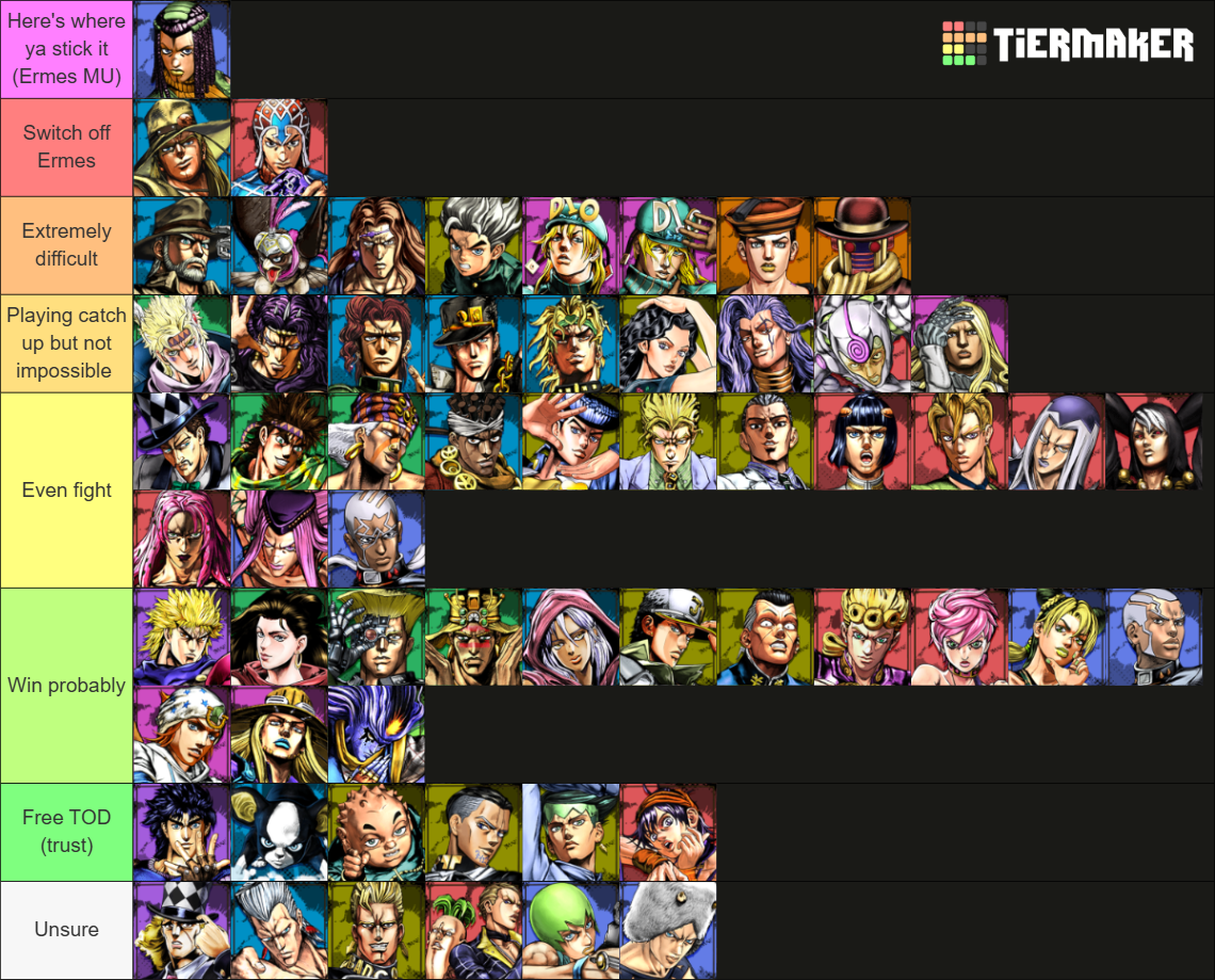 Jojo ASBR (better version) Tier List (Community Rankings) - TierMaker