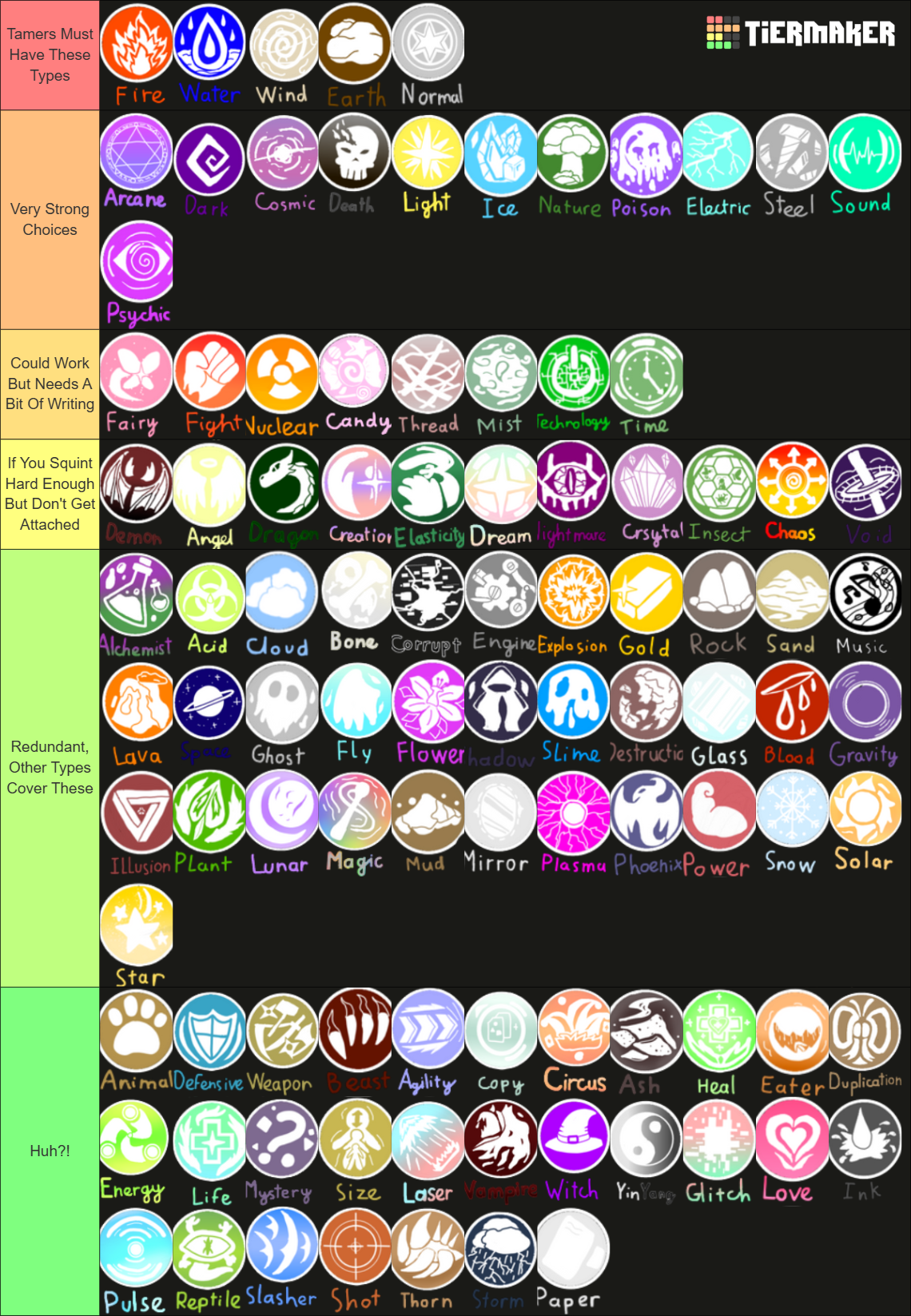 Elemental Powers Tier List (Community Rankings) - TierMaker