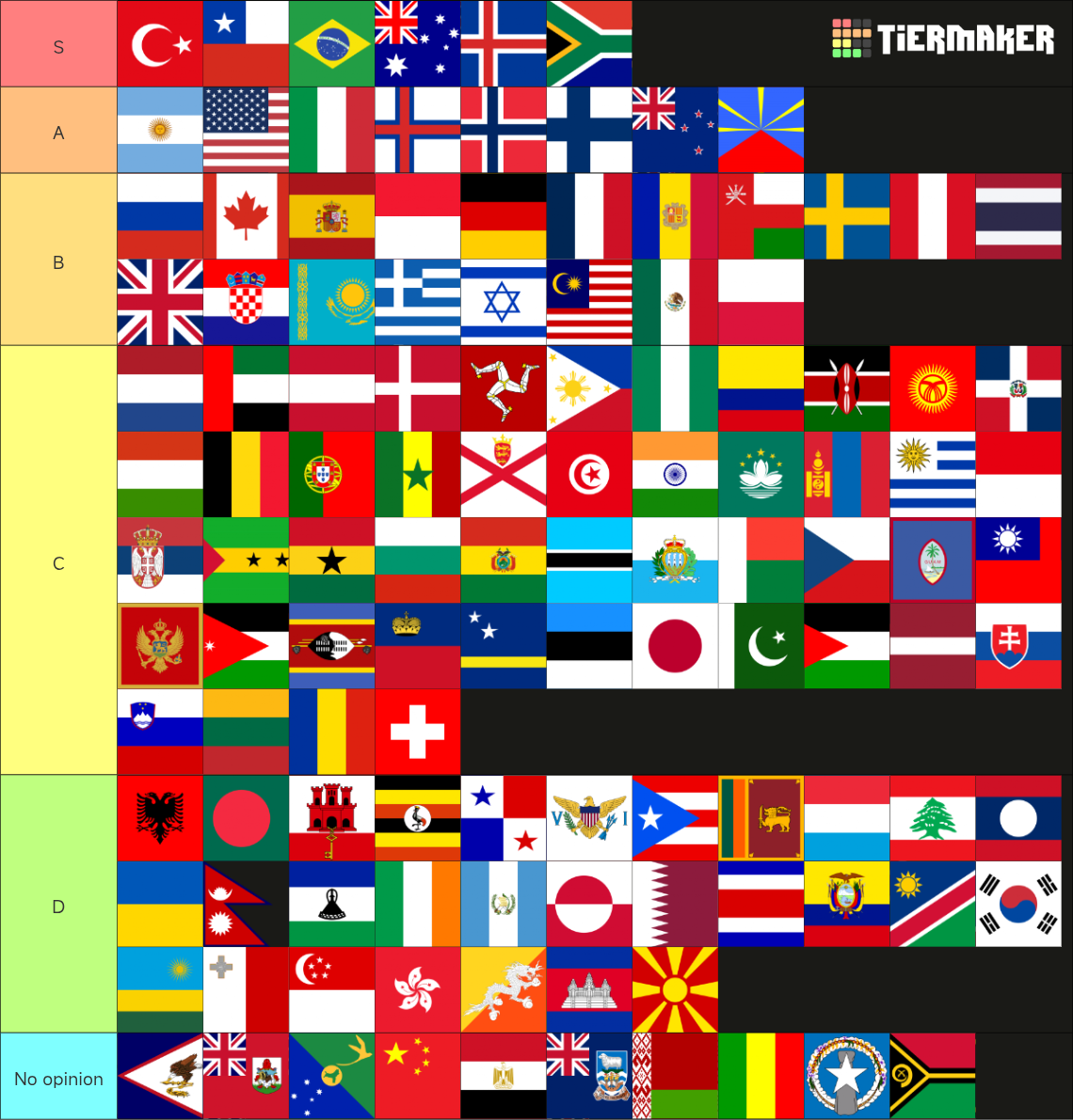 GeoGuessr Countries Ranking Tier List (Community Rankings) - TierMaker