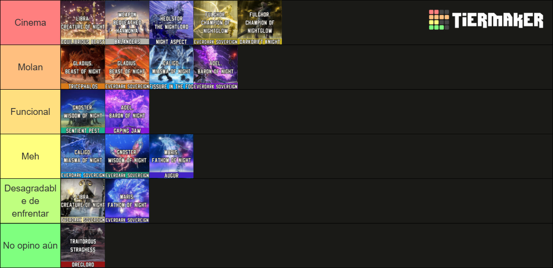 Elden Ring Nightreign - Every Nightlord Tier List (Community Rankings ...