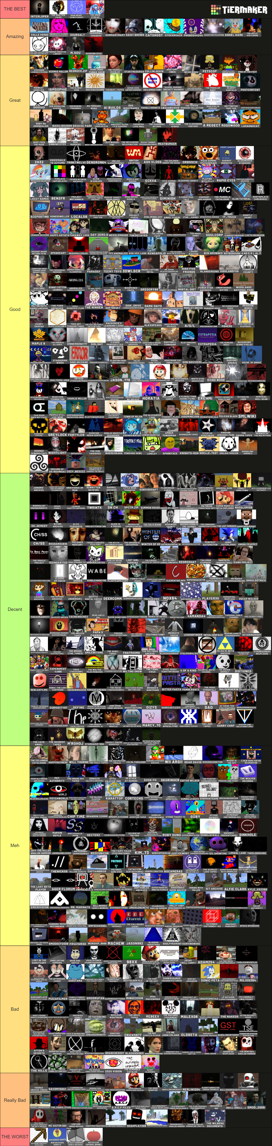 The Ultimate ARG/Unfiction/Analog Tierlist (700+ series) Tier List ...