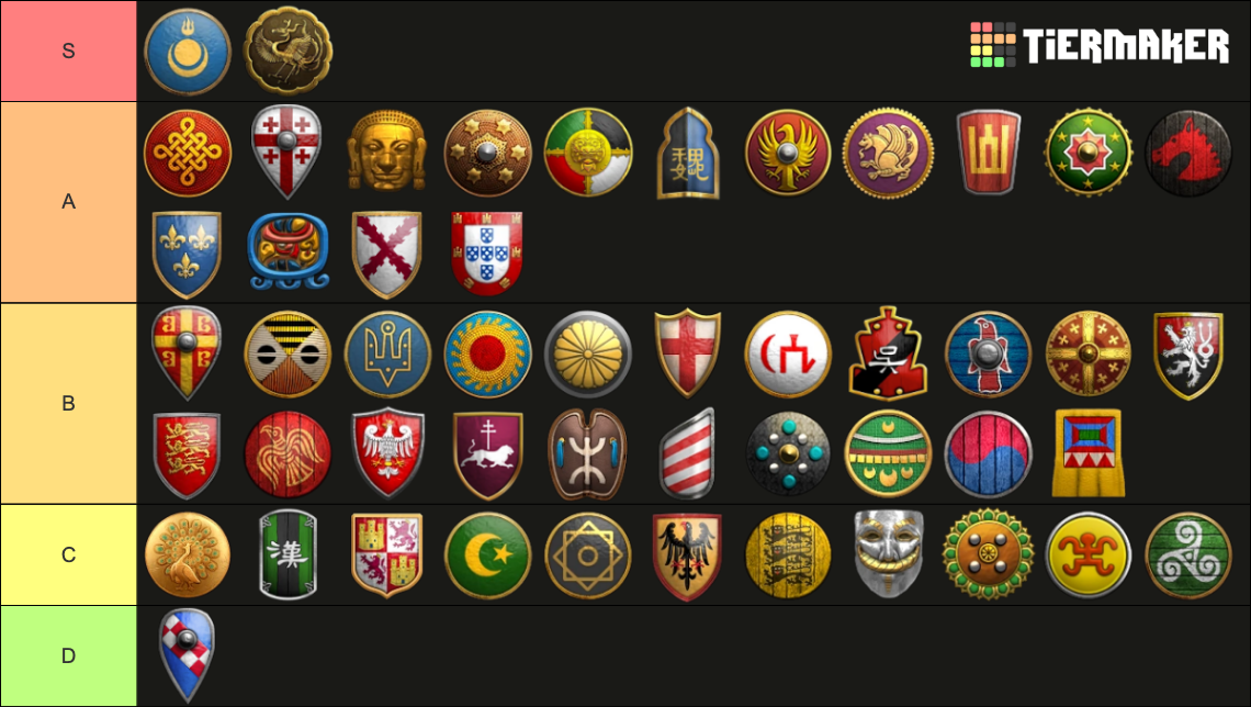 AoE2:DE 50 Civs Tier List (Community Rankings) - TierMaker