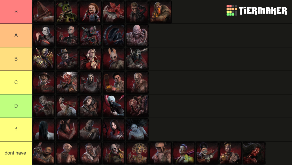 Dead by Daylight - All Killers 2025 Tier List (Community Rankings ...