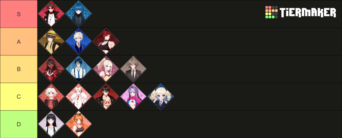 tetro danganronpa PINK Tier List (Community Rankings) - TierMaker