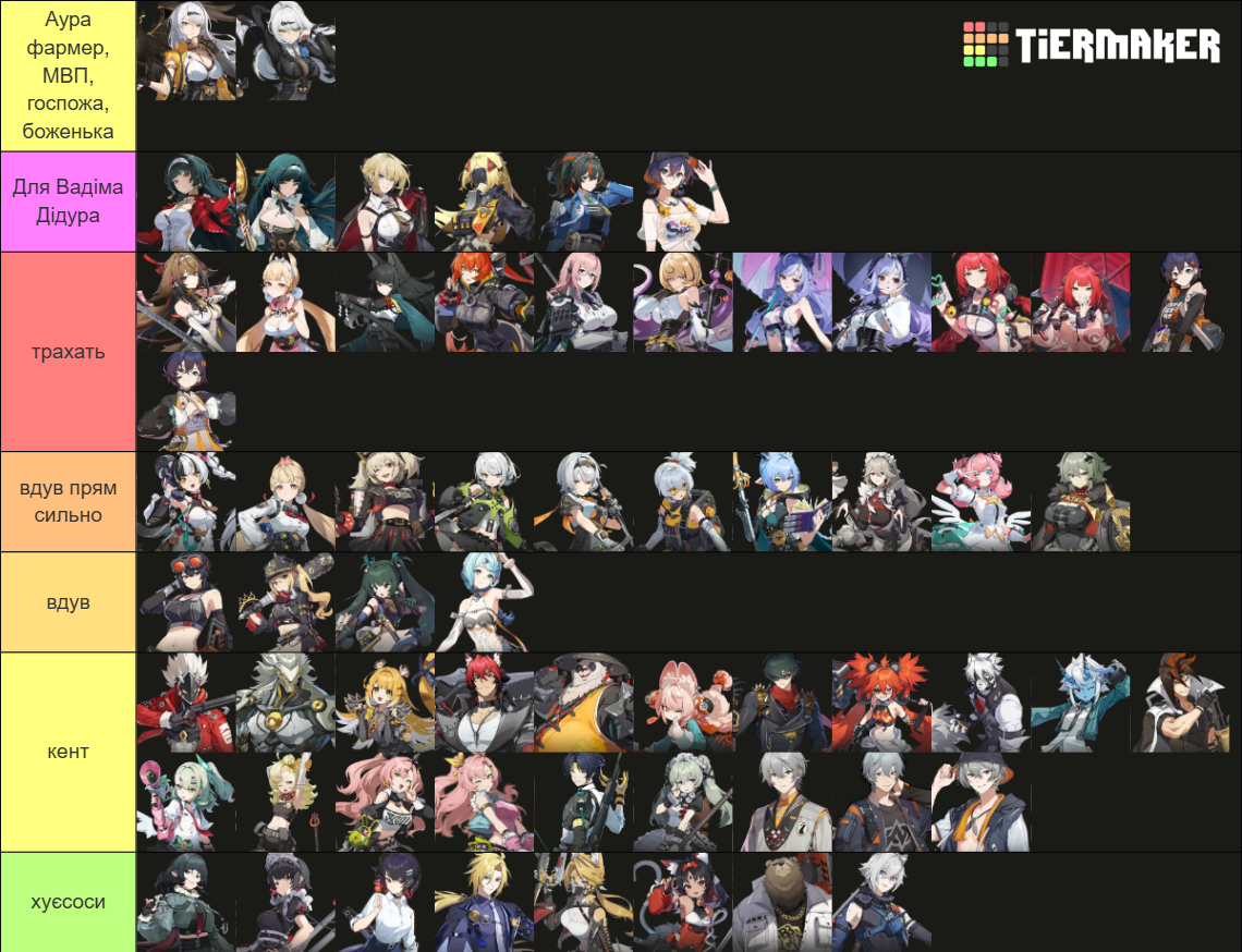 Zenless Zone Zero Characters All (ZZZ 2.6) Tier List (Community ...