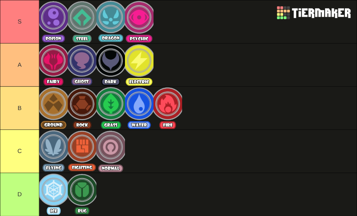 Pokemon Types Tier List (Community Rankings) - TierMaker