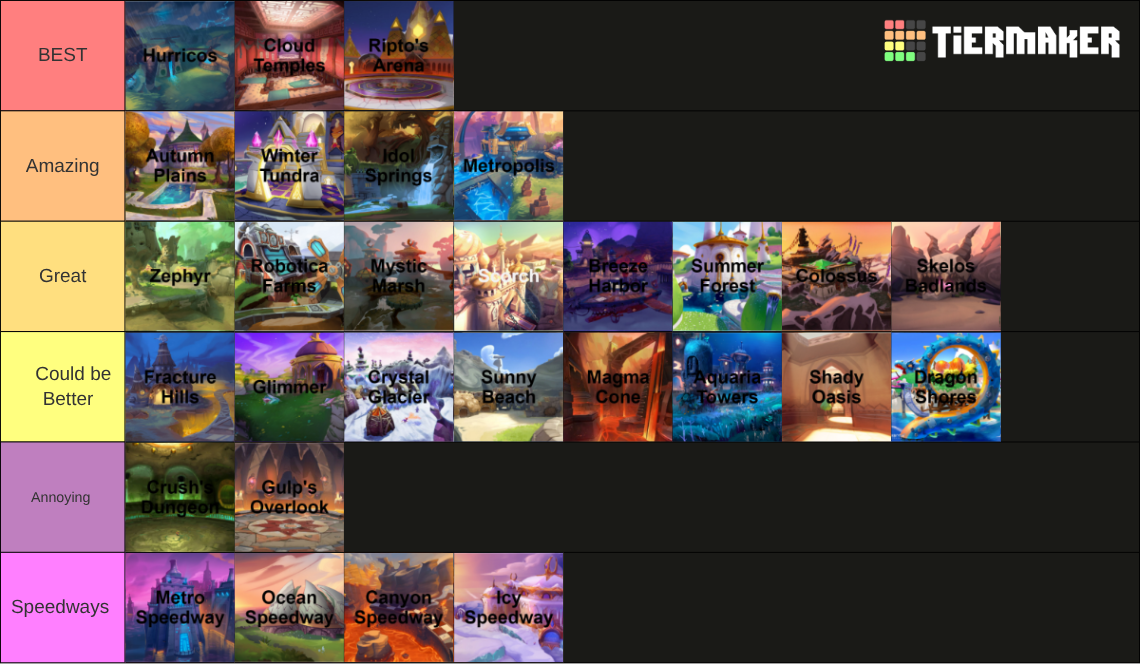 Spyro 2 Levels (Reignited Trilogy) Tier List (Community Rankings ...