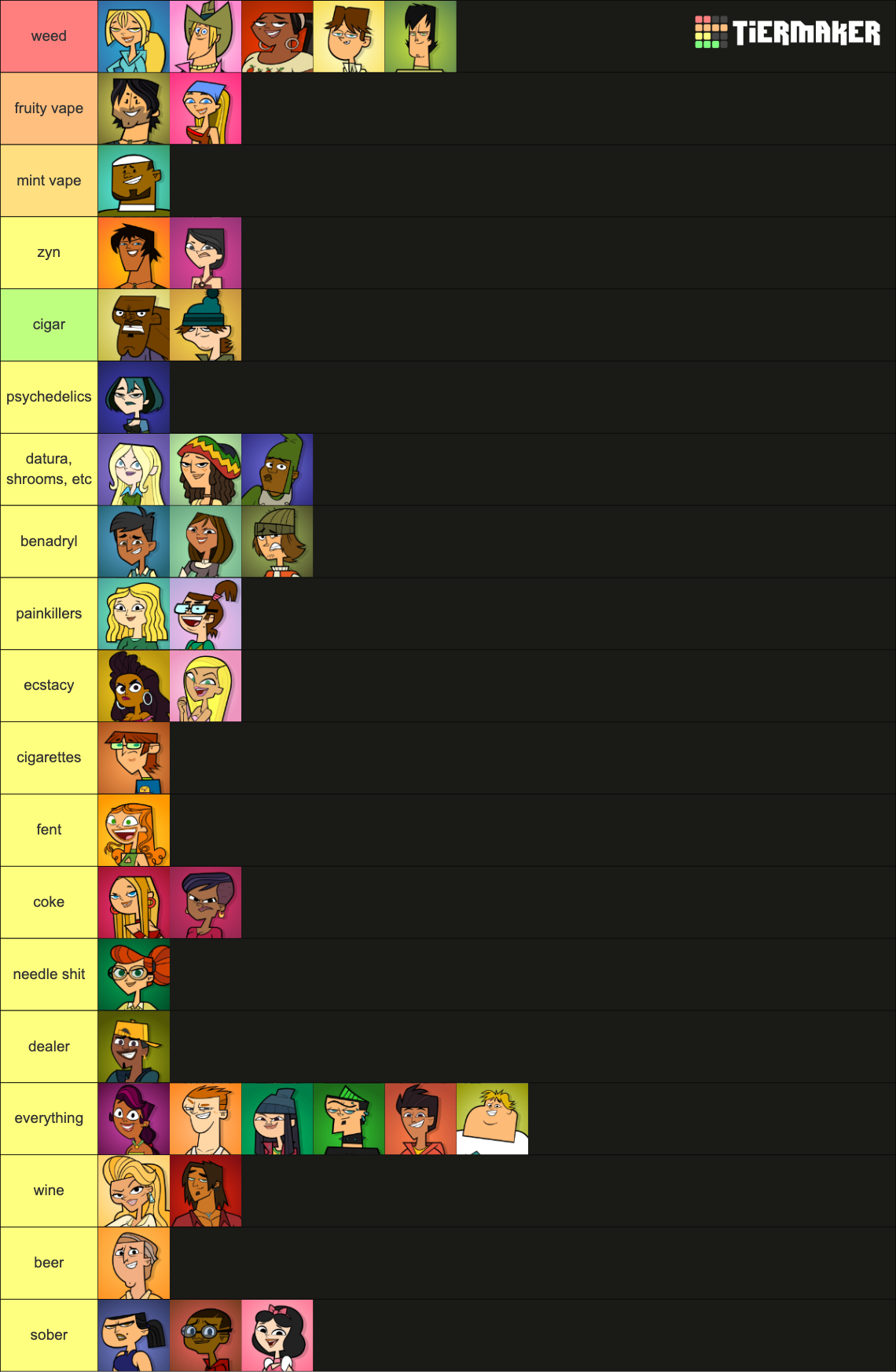 Total Drama Characters Ranking Tier List (Community Rankings) - TierMaker