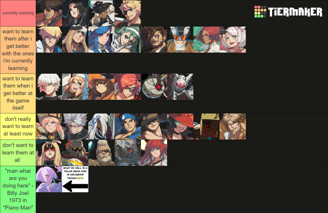 All Guilty Gear Characters (as of Strive S4) Tier List (Community ...