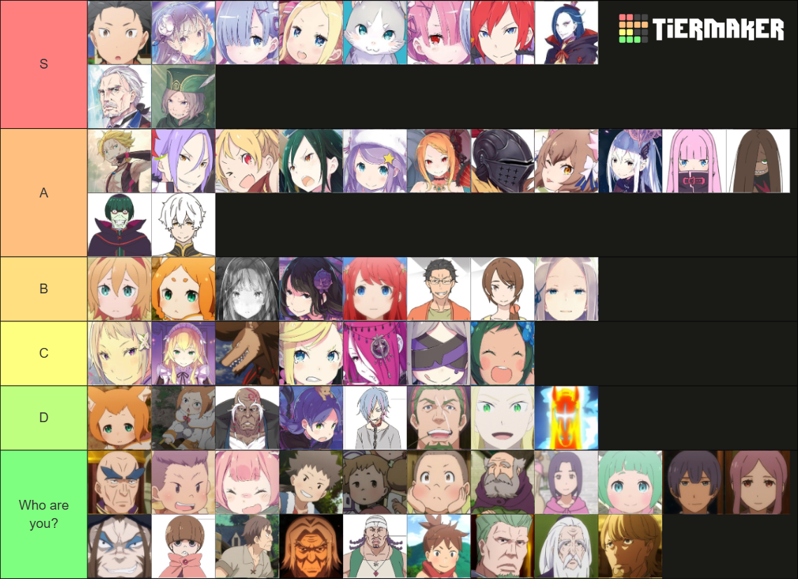 Re:Zero All Characters (Anime Only) Tier List (Community Rankings ...