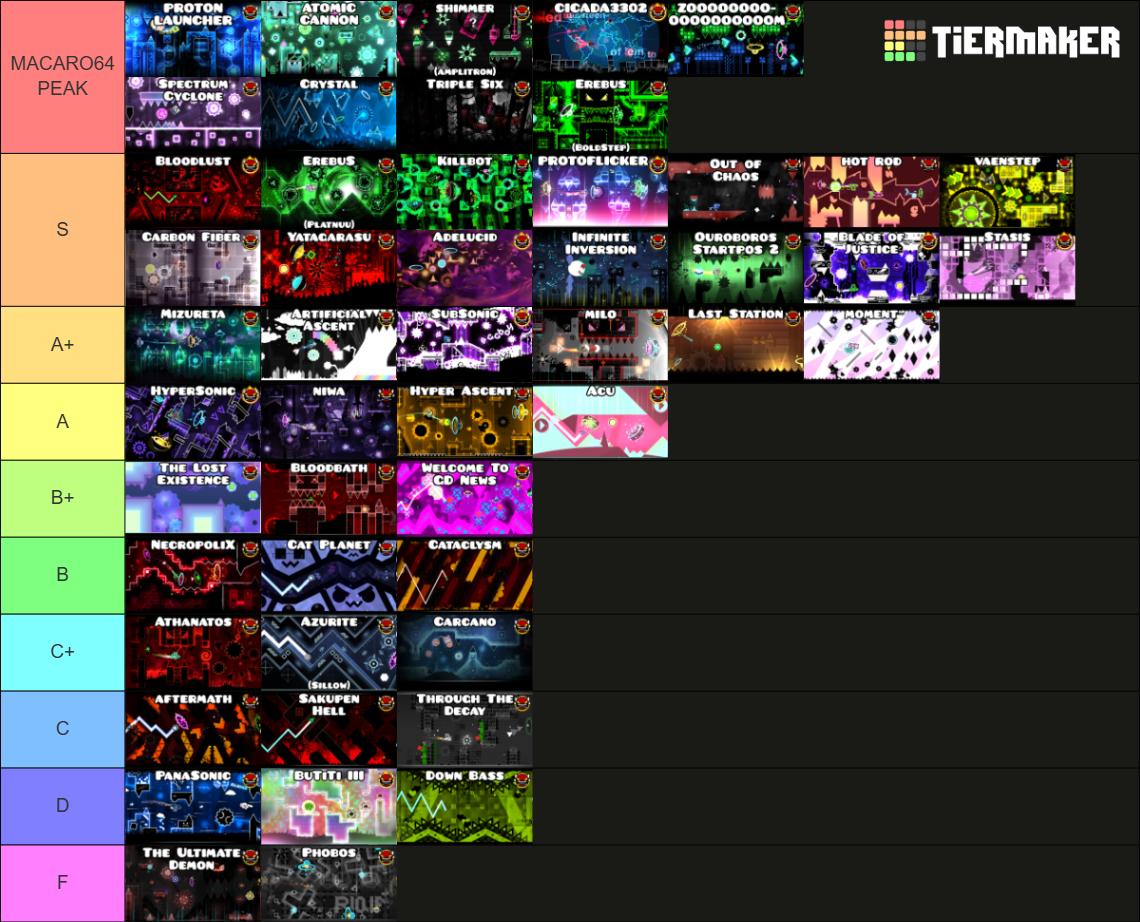 All Geometry Dash Extreme Demons Tier List (Community Rankings) - TierMaker