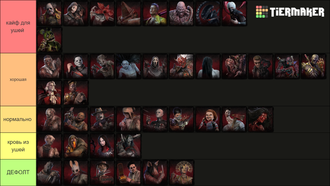 Dead by Daylight - All Killers 2025 Tier List (Community Rankings ...