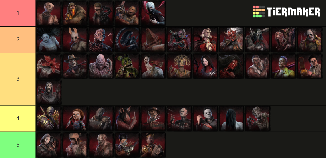 Dead by Daylight - All Killers 2026 Tier List (Community Rankings ...