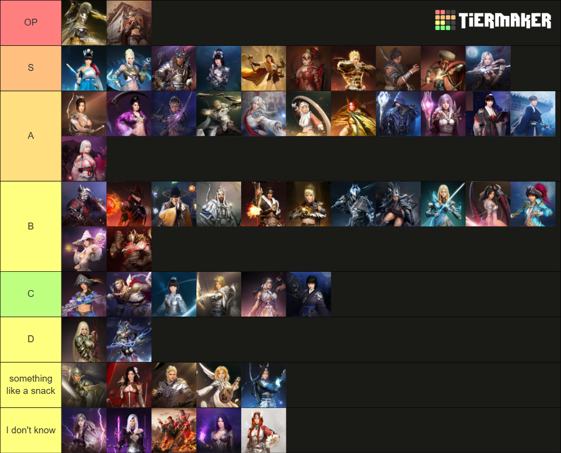 BDO TIER LIST Q2 2025 WUKONG UPDATED Tier List (Community Rankings ...