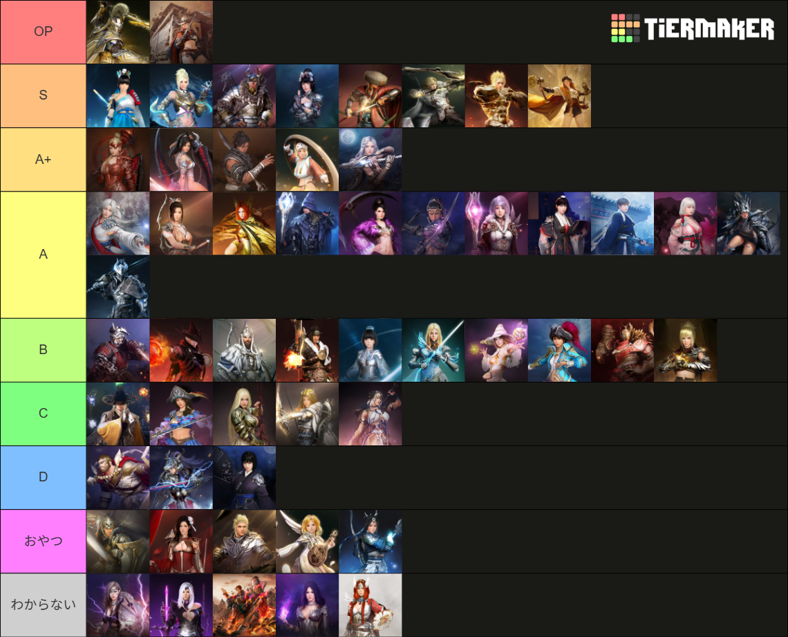 BDO TIER LIST Q2 2025 WUKONG UPDATED Tier List (Community Rankings ...