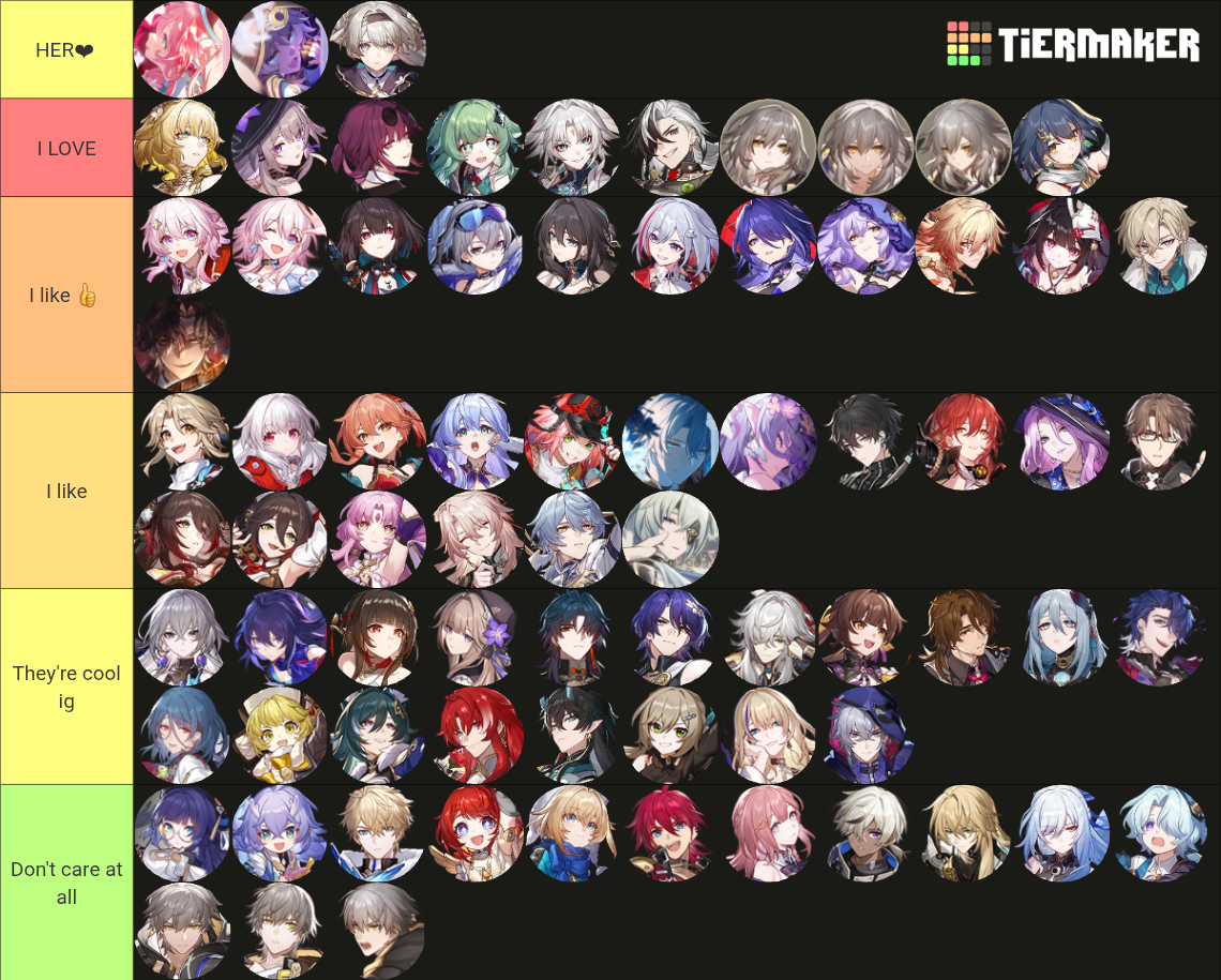 HSR - Honkai Star Rail 3.1 All Characters Tier List (Community Rankings ...