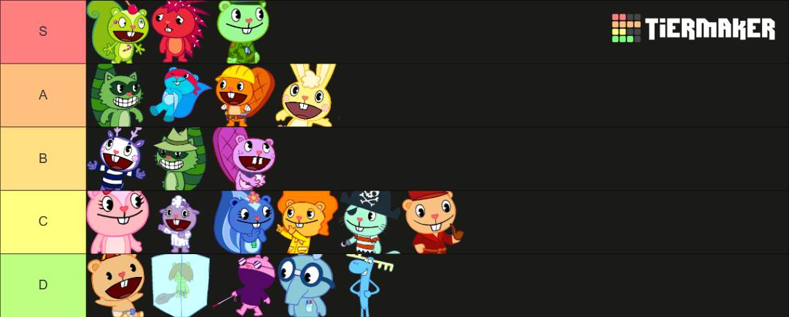 Happy Tree Friends Characters Tier List (Community Rankings) - TierMaker