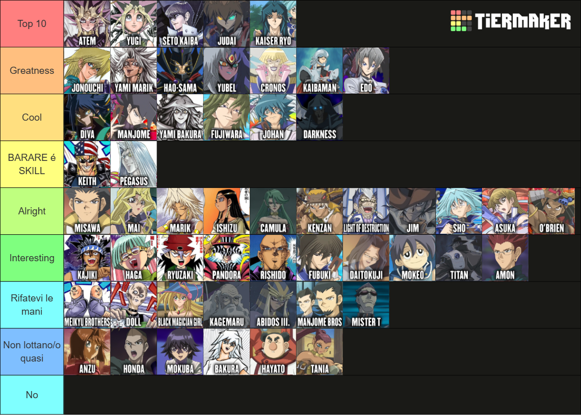 All Yu-Gi-Oh! Characters [Every Series] Tier List (Community Rankings ...