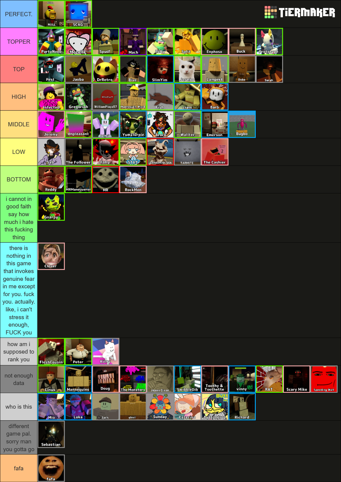 REGRETEVATOR TIERLIST (10/25/24) Tier List (Community Rankings) - TierMaker