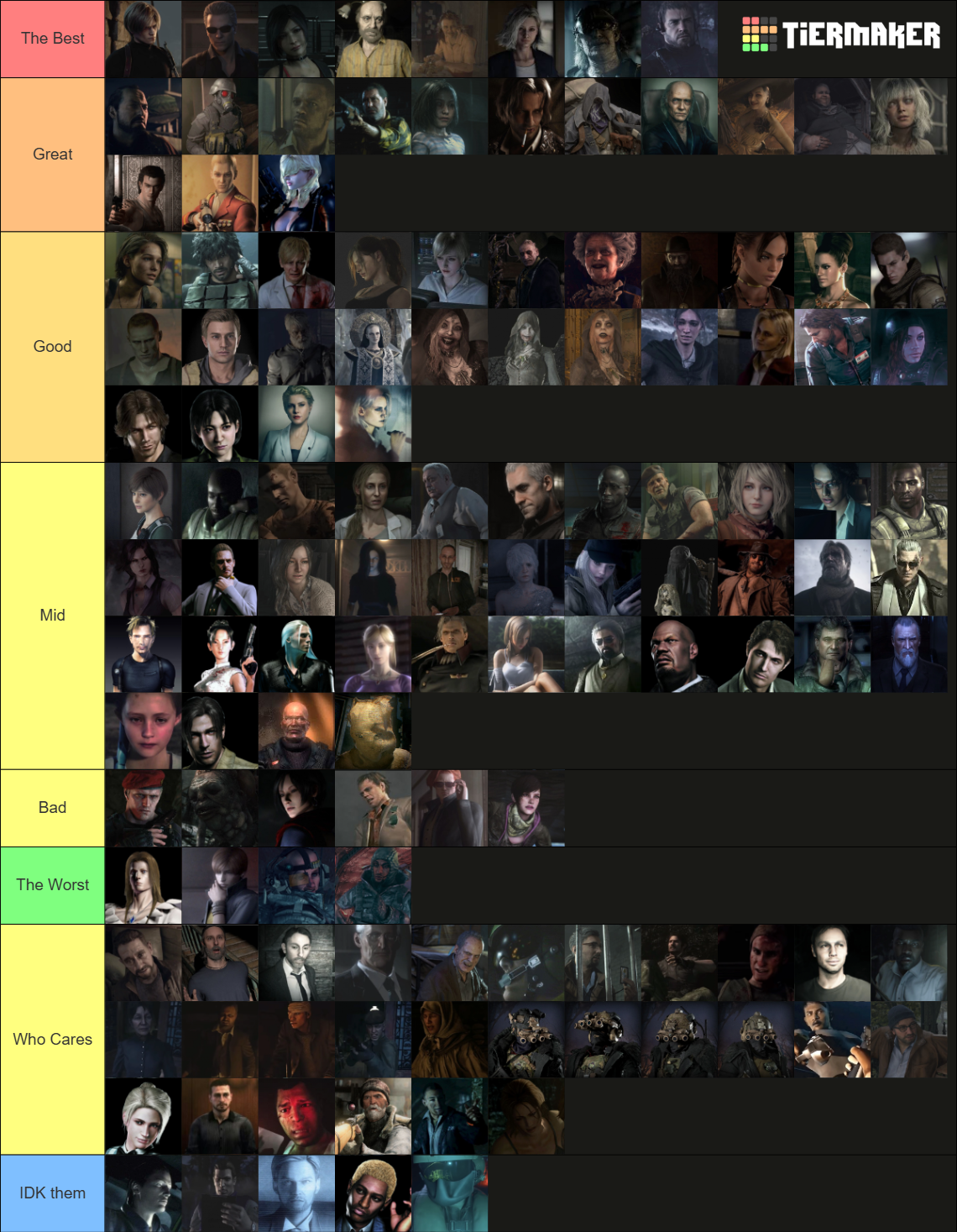 Resident Evil all characters Tier List (Community Rankings) - TierMaker