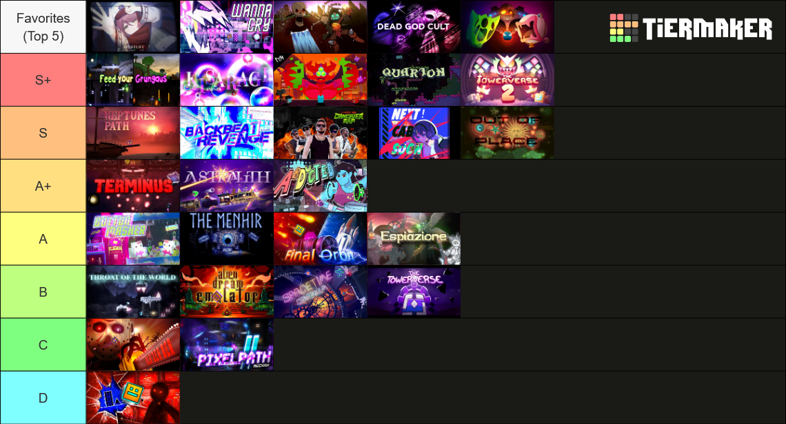 Mythic Rated Geometry Dash Levels Tier List (Community Rankings ...